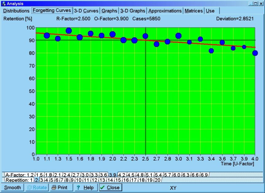 Building memory stability through rehearsal - SuperMemo