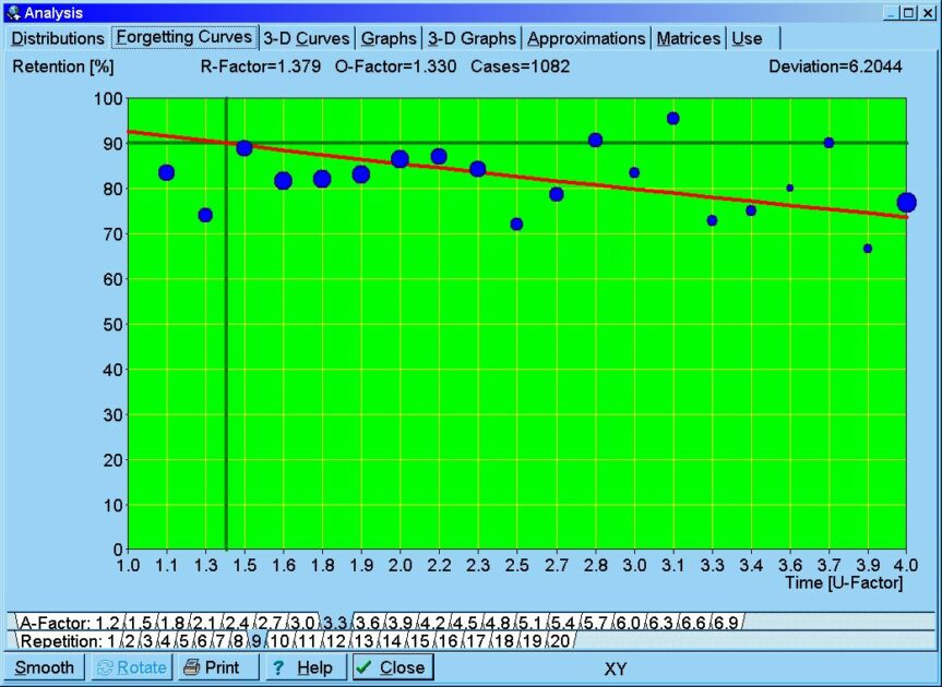 Building memory stability through rehearsal - SuperMemo